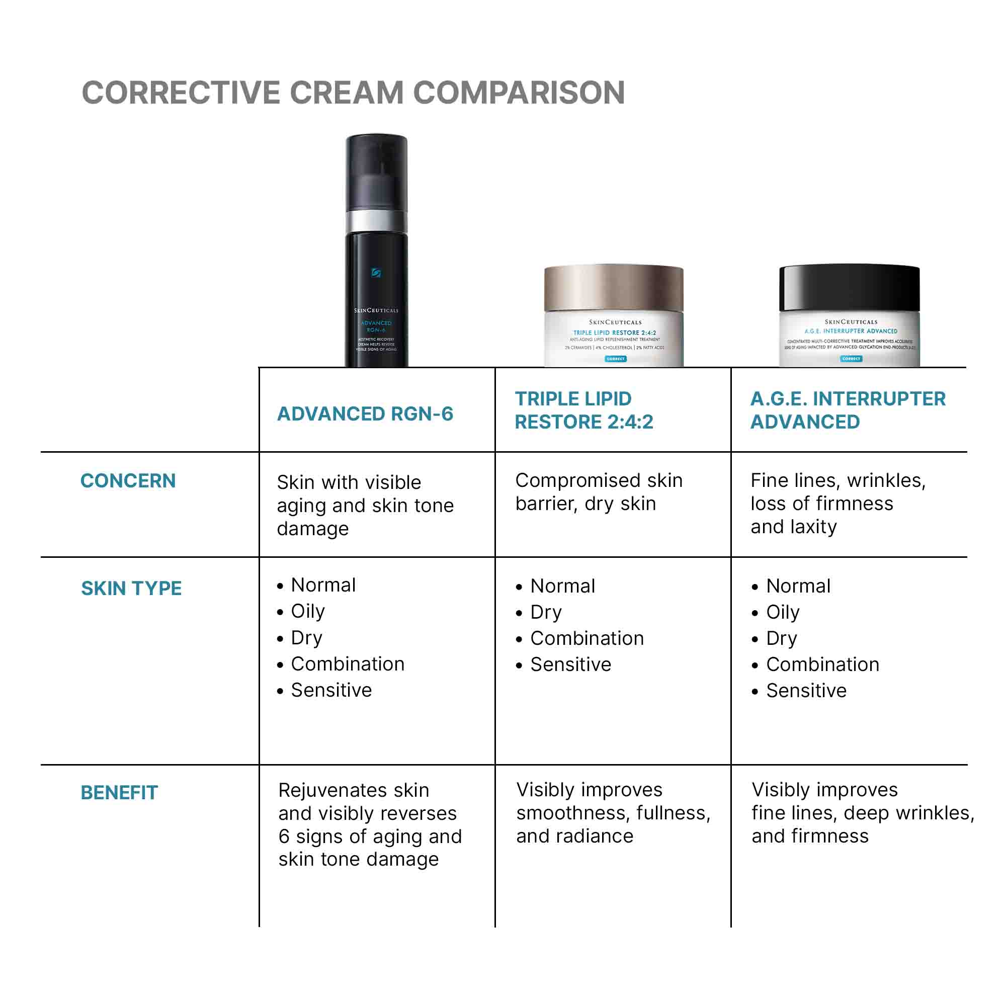 SkinCeuticals Advanced RGN-6: The Revolutionary Skin Regeneration Breakthrough You've Been ...